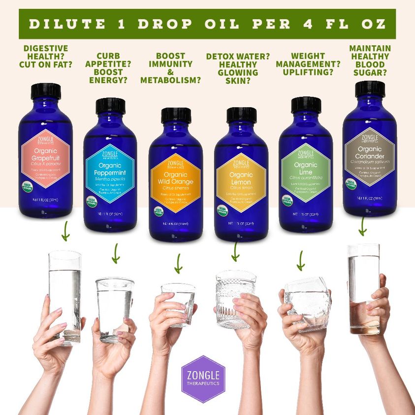 Dilute 1 Drop Per 4 Fl Oz – Zongle Therapeutics